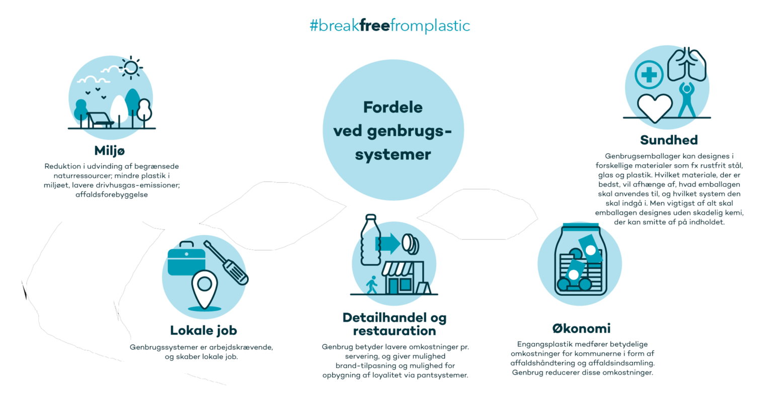Hvorfor genbrug er løsningen på vores plastikudfordringer - Plastic ...